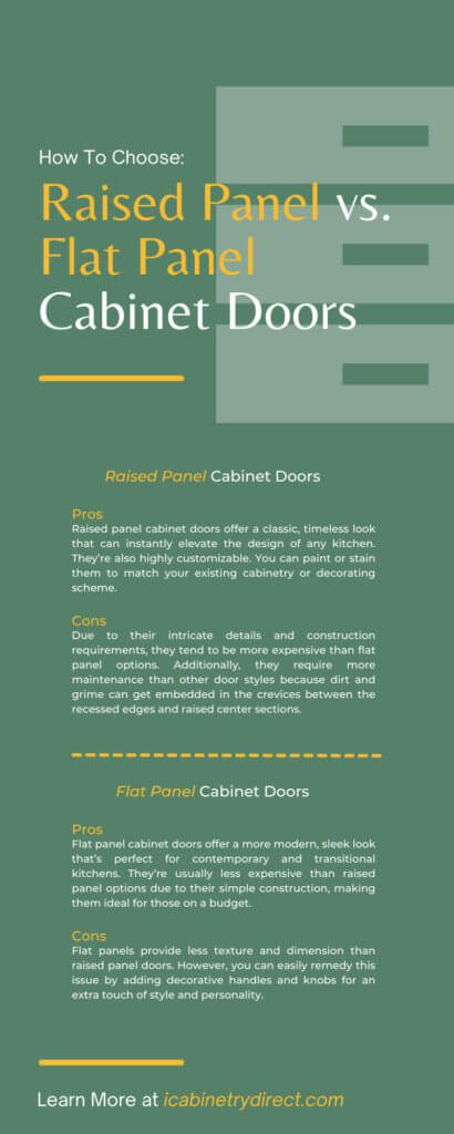 Raised vs. Flat Panel Cabinet Doors: Pros, Cons & Design Tips