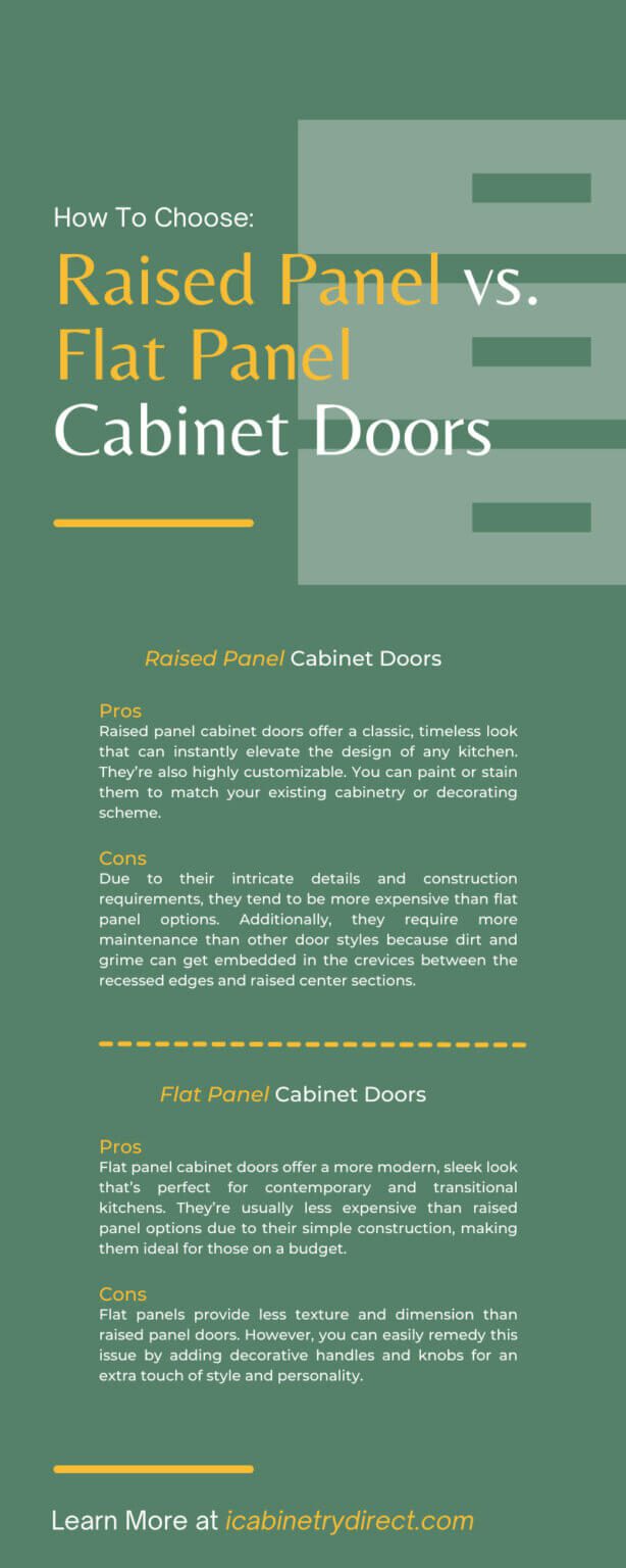 Raised vs. Flat Panel Cabinet Doors: Pros, Cons & Design Tips