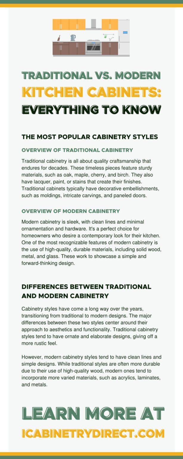 Traditional vs. Modern Kitchen Cabinets | iCabinetry Direct