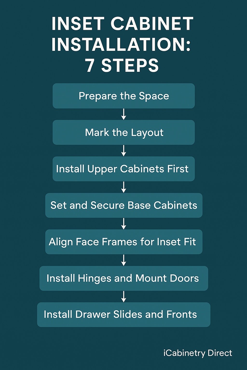 How to Install Inset Cabinets: A Step-by-Step Guide